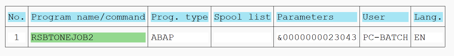 KB 140 - SM37 extractor does not collect spool data