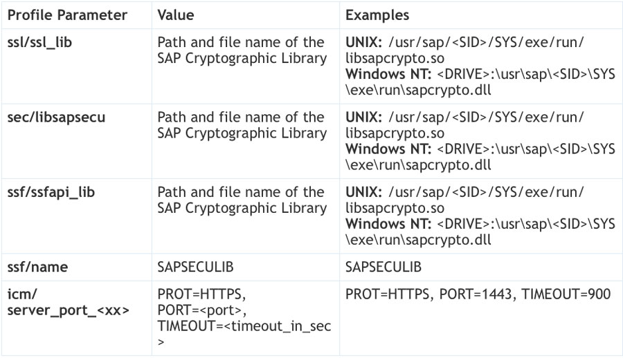Optional Using Ssl Encryption Between Sap And Dynatrace Powerconnect Abap 8x